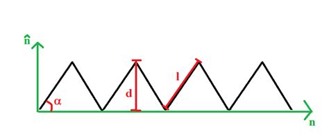 5 Schematic Illustration Of A Zigzag Branch The Segment Length L And Download Scientific