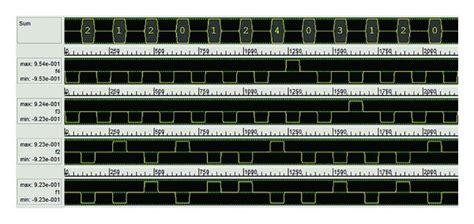 3 to 4 decoder a schematic b qca layout c simulation result