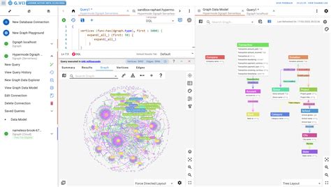 Gv Is Now Available For Hypermode Graphs And Dgraph