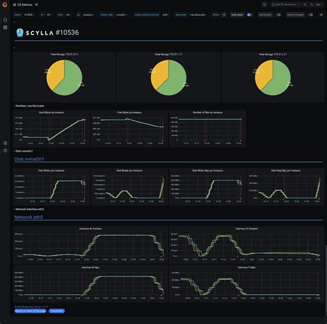 Cloning A Database Cluster With Scylladb Manager Backup Scylladb