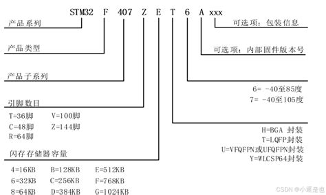 嵌入式系统原理与应用期末复习笔记嵌入式系统笔记 Csdn博客 嵌入式系统原理与应用期末复习笔记嵌入式系统笔记 Csdn博客