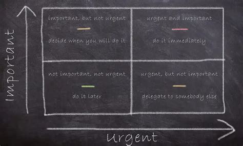 Time Management Matrix What It Is And How Should You Use It