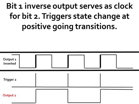 Electronic Counters Ppt Video Online Download
