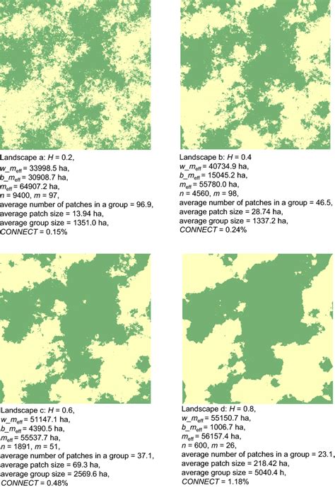An Example Of Wmeff And Bmeff For Four Landscapes With Different H