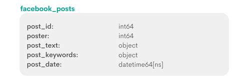 python data science interview questions stratascratch