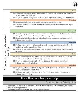 IB PYP Library Differentiated Report Card Comments Grade K PYP