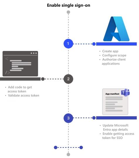 Sso In Tab With Microsoft Entra Id Teams Microsoft Learn