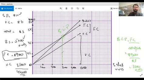 Contribution Break Even Chart CVP Analysis Break Even Point Single Product Decision Making