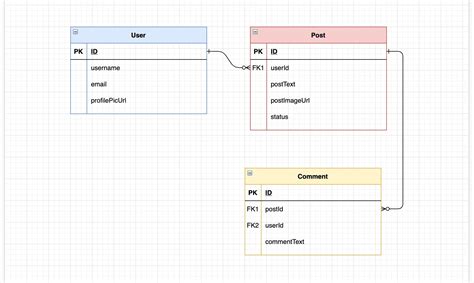 Building Serverless Applications With Amplifyvuejsnuxtjs And Graphql