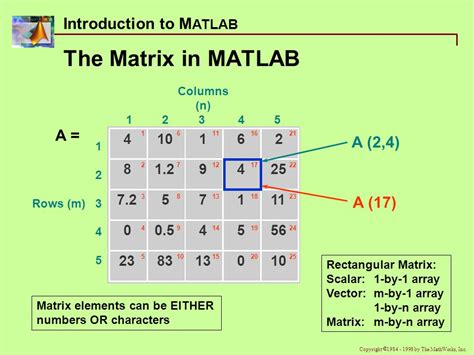 Introdução Ao M Atlab M Atlab Basico Ppt Download