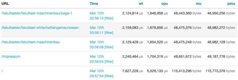 Menu Comparison Numbers Numbers Numbers In2code Wir Leben Typo3