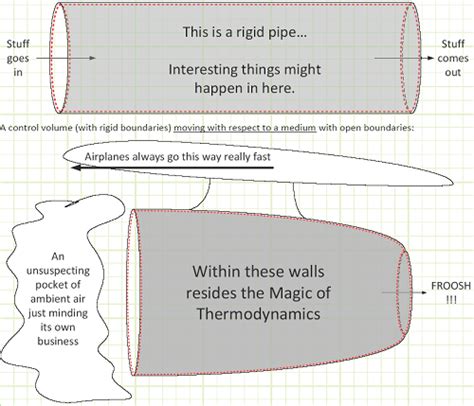 Control Volume Analysis Class 3