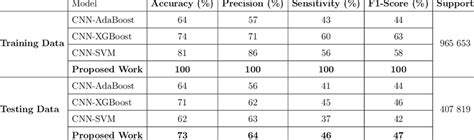 Comparing Results For Spore Segmentation Using Different Classifiers Download Scientific Diagram