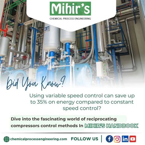 Mihir Patel On Linkedin Engineering Techtalk Sustainability Industrialinnovation…