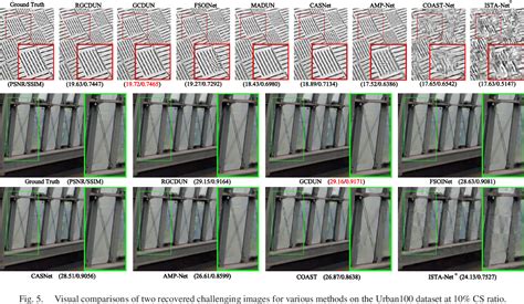 Figure 1 From Gates Controlled Deep Unfolding Network For Image