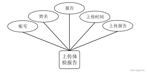 Springboot人民医院体检预约系统1yu38 独有源码 如何选择高质量的计算机毕业设计医院体检预约系统毕业设计 Csdn博客