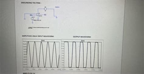 solved what is the difference between output of graphs in