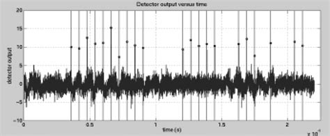 Detector Output Versus Time Over The 6 Hours Of The Experiment Download Scientific Diagram