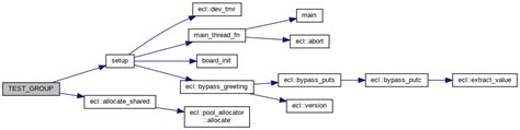 Thecore C Embedded Framework Sharedunitcpp File Reference