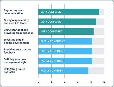 Strengthify Management Development Programme Overview