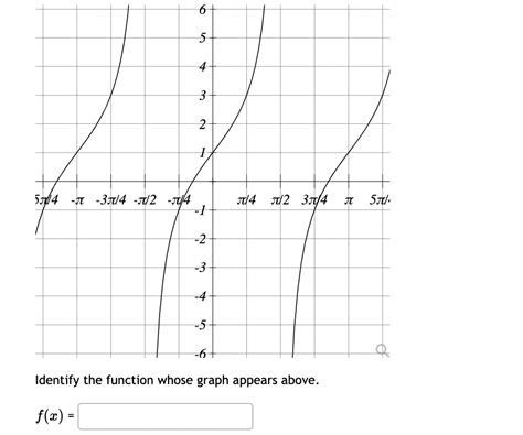 Solved Write An Equation For The Function Graphed Above Y