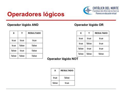 Operadores Logicos