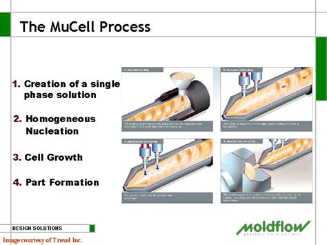 Simulation Of Microcellular Injection Molding Process Mpimu Cell