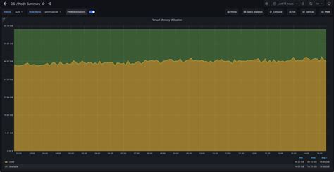 Percona Monitoring And Management 2 Scaling And Capacity Planning
