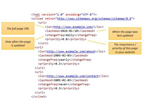 How To Check The Sitemap Of A Website