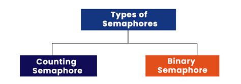 What Is Semaphore In Java And Its Use FITA Academy