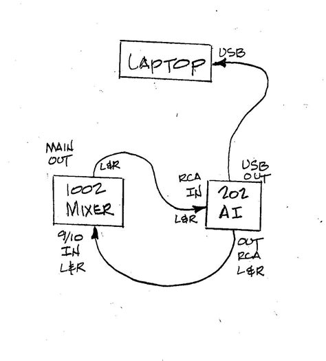 Need Help Recording In Stereo From Mixer And Audio Interface Audacity 3