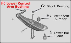 Front Lower Control Arm Bushing