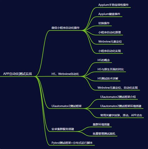 从功能测试进阶自动化测试，熬夜7天整理了这一份2000字超全学习指南【附学习路线图】 手工测试转型自动化测试 待遇翻倍 熬夜7天整理这一份超全
