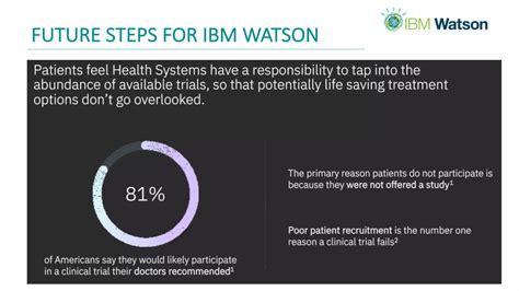 IBM Watson Health Oncology Case Study 2019 PDF