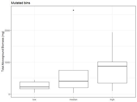 R Why Has Tidyverse S Mutate Fct Relevel Changed Data Beyond Just X