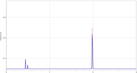 Hplc Calibration By Caffeine At Brandon Myers Blog