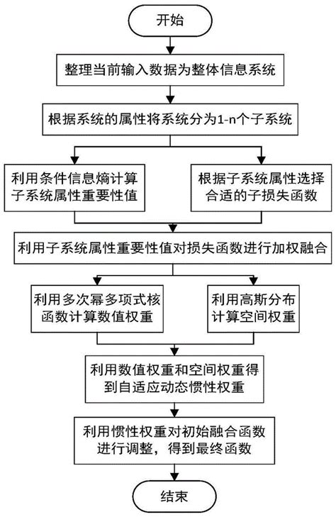 基于seq2seq模型的摘要生成方法