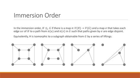 Ppt The Graph Minor Theorem Powerpoint Presentation Free Download Id 1993823