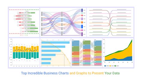 Top Business Charts And Graphs To Present Your Data