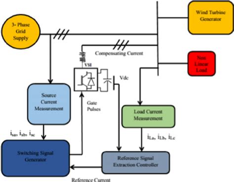 Schematic Diagram Of Apf Connected System Download Scientific Diagram