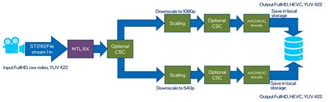 Run Guide — Intel® Tiber™ Broadcast Suite Documentation