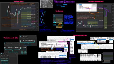 Fibonacci Dimension Free Download Trading Indicator For Metatrader 5