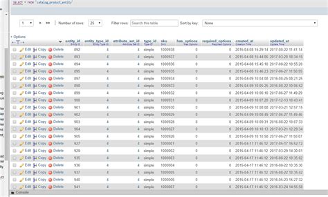 match sku with product id and is in stock mysql magento 1 9 stack