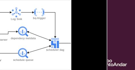 List Gcp Cloud Composerairflow Curated By Amandeep Saluja Medium