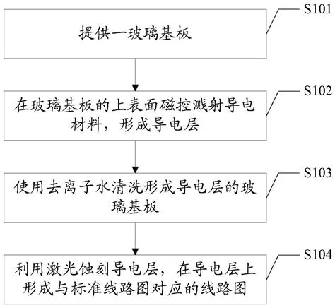 玻璃基MiniLED线路板及其制备方法与流程
