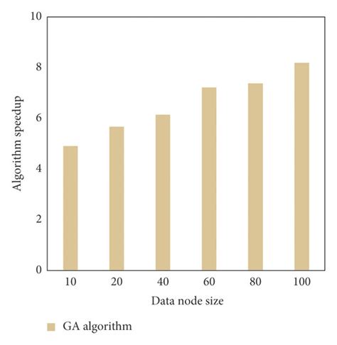 comparison of the speedup ratio of the two algorithms under different