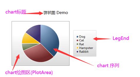 【chart控件】dotnetprojects datavisualization toolkit 控件库 小林野夫 博客园