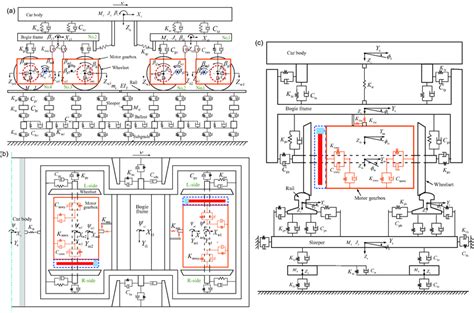 Color Online Locomotive Track Coupled Spatial Dynamics Model With The Download Scientific