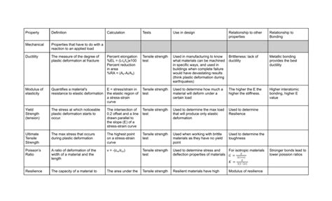 Material Properties Mechanical Thermal Table