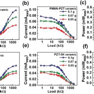 A D The Output RMS Voltage B E The Output RMS Current C F The Download Scientific Diagram